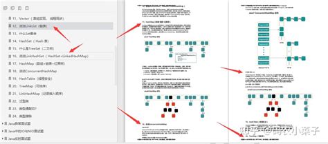 整理细分26部分的java面试通关要点，全面详细 知乎