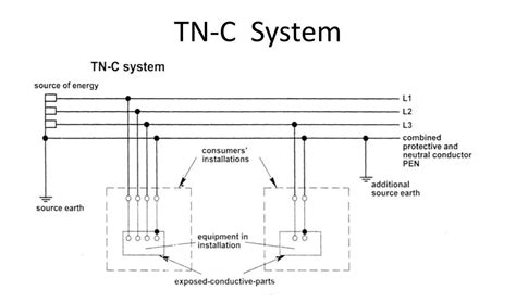 Tnc Earthing System։ A Detailed Explanation Linquip