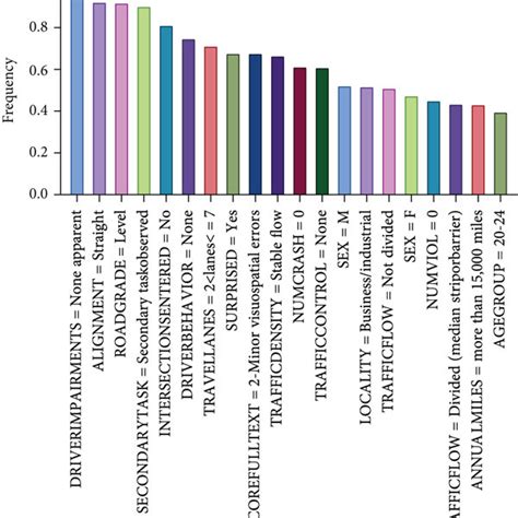 Two Key Plots For Near Crash Events Download Scientific Diagram