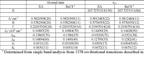 Table 2 From Analysis Of High Resolution Ftir Spectra From Synchrotron