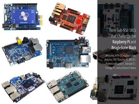 Single Board Computers Raspberry Pi Basics PDF