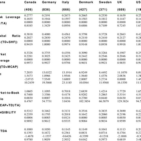 Sample Statistics Mean Standard Deviation Minimum Maximum