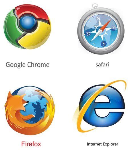 Ie Chrome Firefox Safari Free Icon Download Freeimages