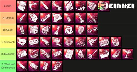 Dbd Killer Iridescent Add Ons Including Trickster Tier List Community Rankings Tiermaker