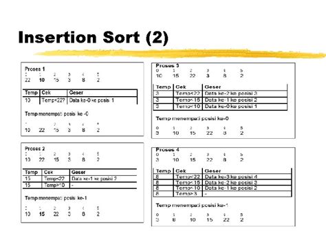 Struktur Data Sorting Array Sorting Pengurutan Data Dalam