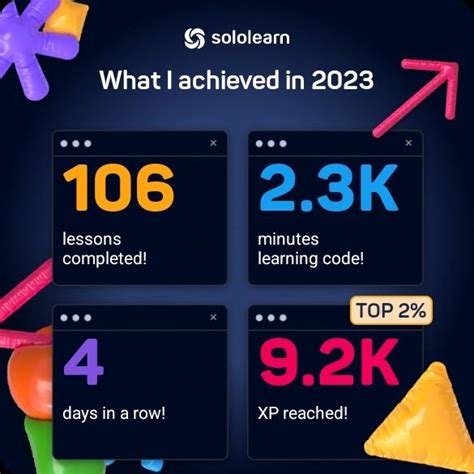 Aman Yadav On Linkedin Sololearn