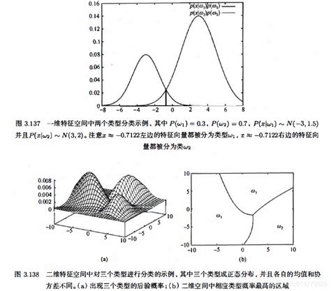 器视觉算法之光学字符识别（ocr） 轻识