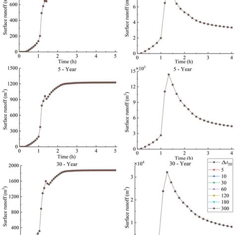 Structure Of The Coupled Model A Schematic Diagram Of Different Download Scientific Diagram