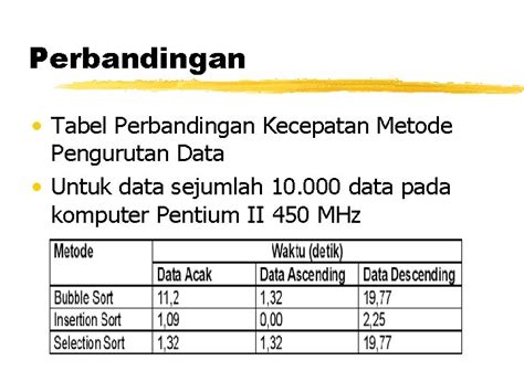 Struktur Data Sorting Array Sorting Pengurutan Data Dalam