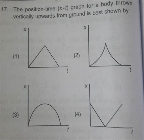 The Position Time X−t Graph For A Body Thrown Vertically Upwards From G