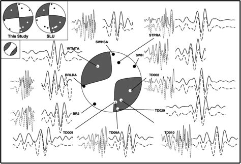 Inversion Results And The Vertical Component Waveforms Of Low 00501 Download Scientific