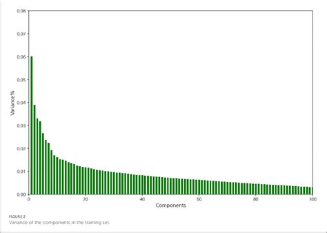 Figure 2 From Deep Autoencoder Powered Pattern Identification Of Sleep