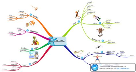 5 Aplicaciones Online Para Crear Mapas Conceptuales Images