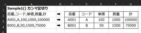 VBA区切り文字を含む単一セル内のデータを複数セルに分割する 自恃ろぐ jizilog