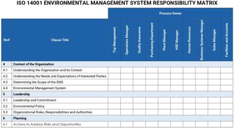 Iso 14001 Responsibility Matrix Redcat Safety