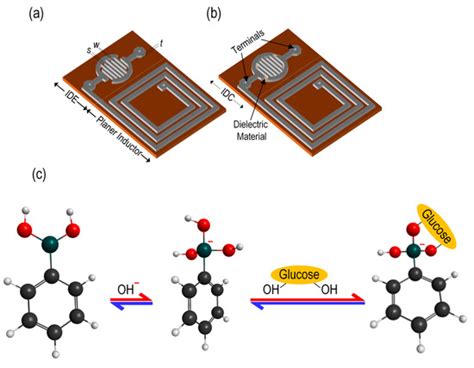 Development Of A Battery Free Chipless And Highly Sensitive Radio Frequency Glucose Biosensor