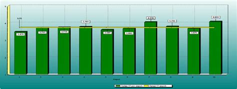 Results Of Itp Class Vii A Download Scientific Diagram