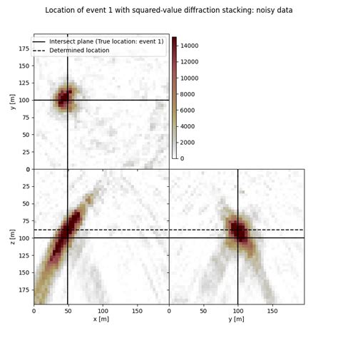 Diffraction Stacking Detection Fracspy