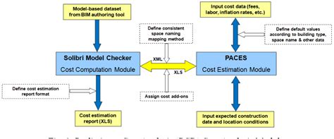 figure 1 from automated cost analysis of concept design bim models
