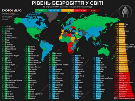 Безробіття в Україні причини наслідки та шляхи вирішення Bizmag