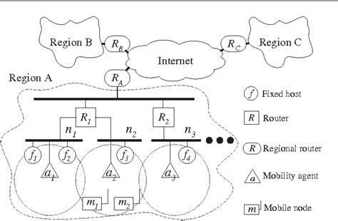figure 1 from a framework for mobile multicast using dynamic route