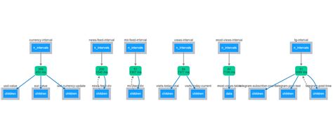 Improving Performance Of Dashboard With Multiple Parallel Callbacks