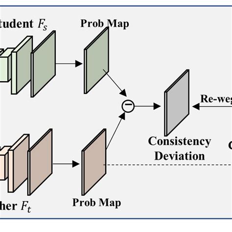 Illustration Of Consistency Correction We Model The Certainty Map Mc Download Scientific Illustration Of Consistency Correction We Model The Certainty Map Mc Download Scientific