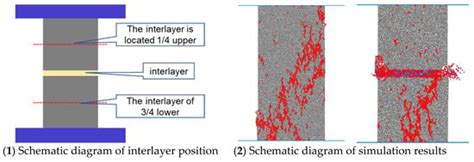 Fractal Fract Special Issue Applications Of Fractal Analysis In Underground Engineering