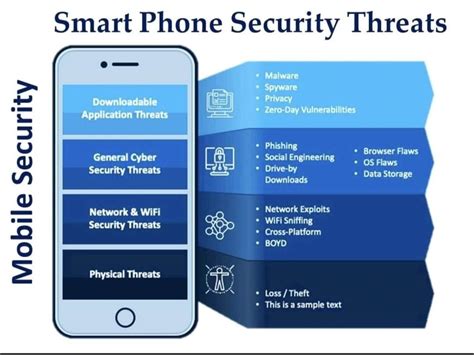 Shawnee Delaney On Linkedin Insiderthreat Insiderrisk Cyberhygiene Cybersecurityawareness