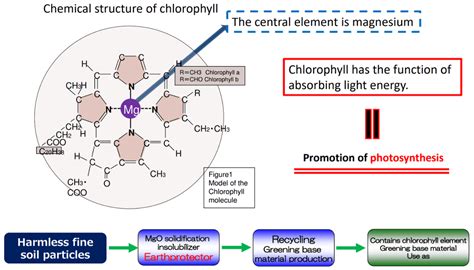 PFAS Remediation InfinityESI