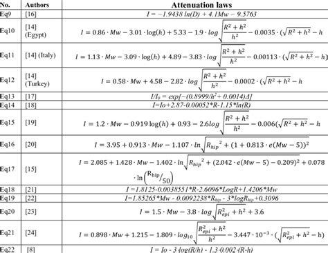 The Attenuation Relations Proposed For Different Crustal Areas In The Download Scientific