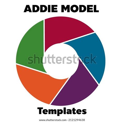 Circular Chart Concept Addie Model Stock Vector Royalty Free 2121294638 Shutterstock
