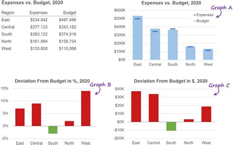 The Biggest Misconception In Data Visualization — Practical Reporting Inc
