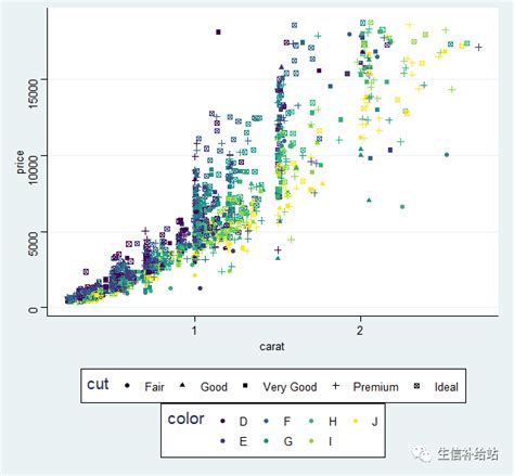 精心整理（含图版）r语言生信分析，可视化，你要的全拿走，建议收藏！ 阿里云开发者社区