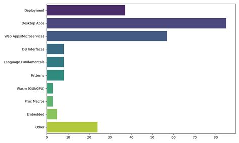 Robert Krahn On Linkedin Rust Rustlang Programming