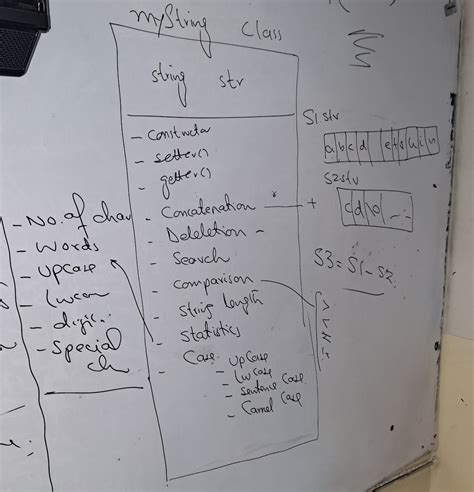 Solved By An Expert The Image Outlines A Class Named Mystring With The