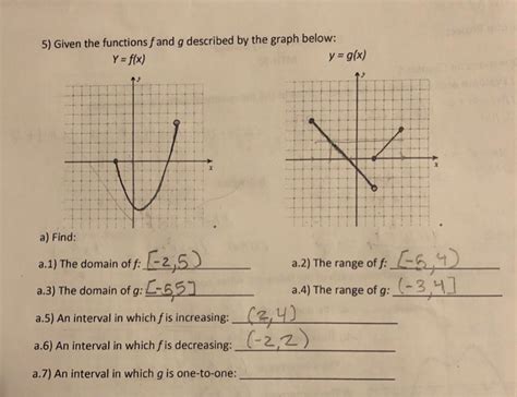 Solved 5 Given The Functions Fand G Described By The Graph