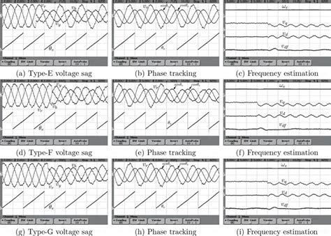 Performance Of Maf Srf Pll During Voltage Sags A B And C Type E Download Scientific