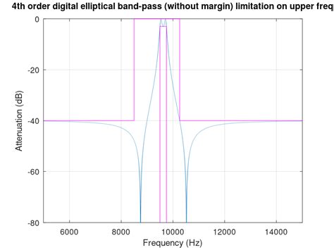 Function Reference Ellipord