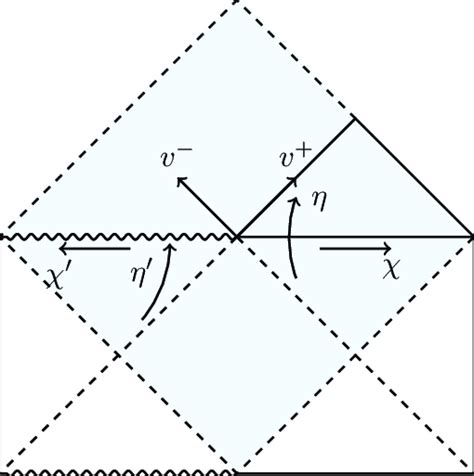 The Conformal Field Is In The Vacuum State Of A Minkowski Spacetime As Download Scientific