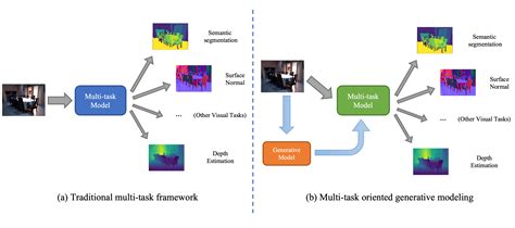 publications yuxiong wang