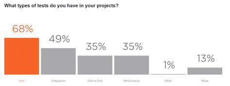 Angular Testing With Jasmine And Karma Using Selenium Tutorial