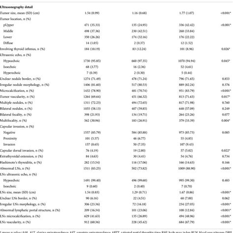 Calibration Curve Of The Heterogeneous Ensemble Algorithm Model