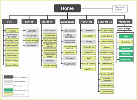 Sitemap Excel Template Printable Word Searches