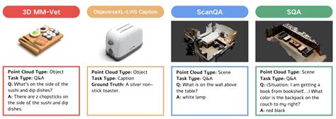 Revisiting 3d Llm Benchmarks Are We Really Testing 3d Capabilities