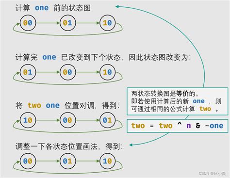 剑指 Offer 56 Ii 数组中数字出现的次数 Ii Csdn博客