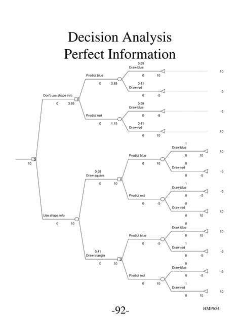 Ppt Decision Analysis Decision Trees Powerpoint Presentation Free Download Id2809017