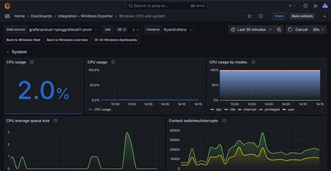 How To Quickly Gain Operational Insights Using Grafana Cloud Monitoring Solutions Grafana Labs