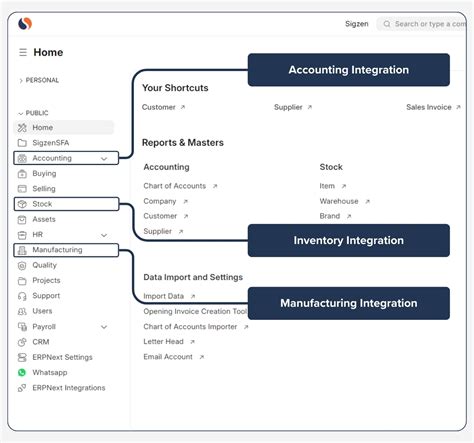 Efficient Buying Solution Erpnext Purchase Module By Sigzen