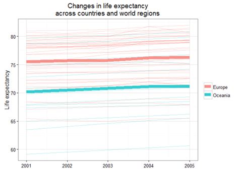 Plotting Individual Observations And Group Means With Ggplot2 R Bloggers